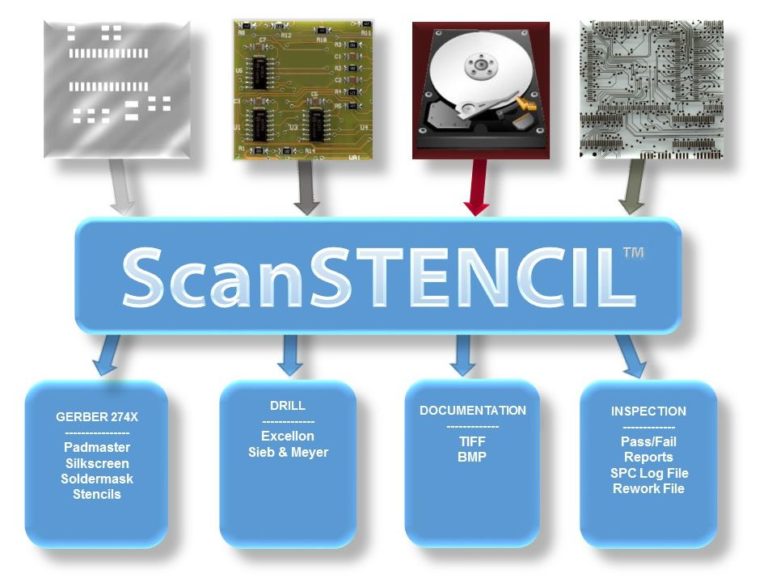 Stencil & Screen Measurement/Inspection - ScanCAD Intl.