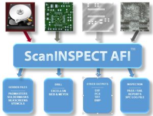 Photo Tool and Film Inspection - ScanCAD International